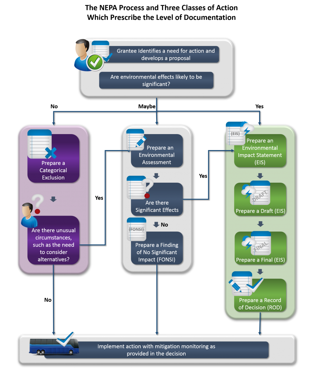 1000 Friends, 350 Eugene question streamlined review of Highway 126 ...