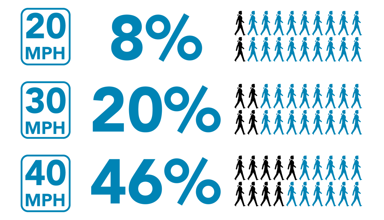 Ten years after 3 kids were killed, we must prioritize safety over ...